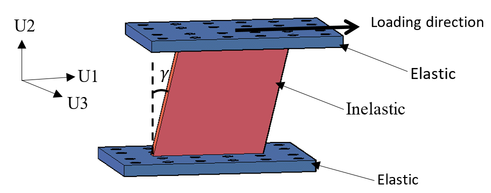 Welded Wide Flange Fuse (WWFF) | Smart Structures