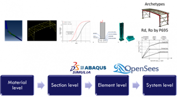 Seismic Design of Metal Building Systems | Smart Structures