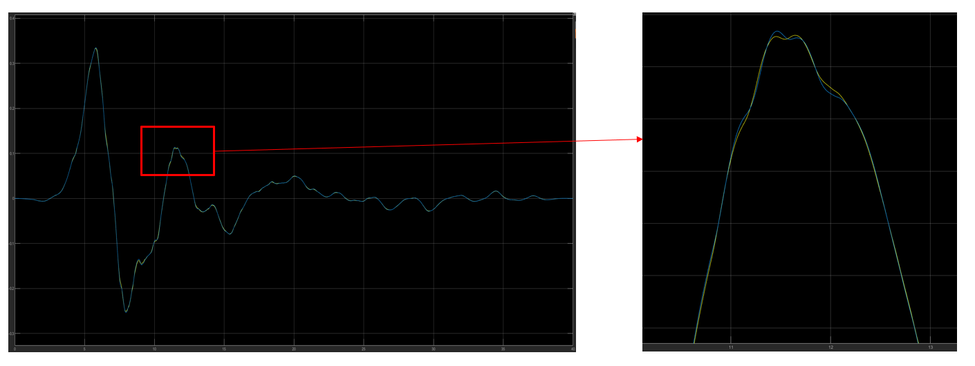 SMC hierarchical control of shake table with 2-storey steel structure ...