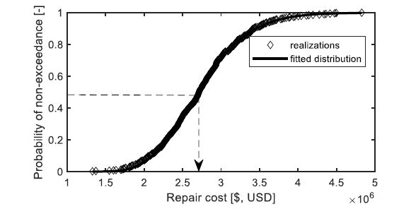 Post-disaster structural damage detection and repair cost estimation ...
