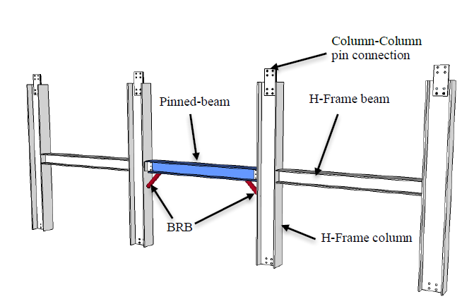 Modular and Robotic Construction | Smart Structures