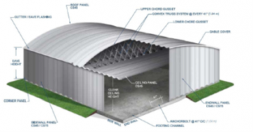 Design Procedures | Smart Structures