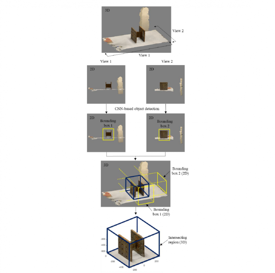 An end-to-end 3D vision-based pipeline for structural damage detection ...