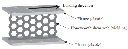 Structural Fuses | Smart Structures