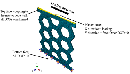 Experimental and numerical studies of honeycomb structural fuses ...