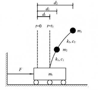 Nonlinear backstepping hierarchical control of shake table using high ...