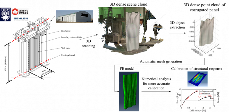 scan-to-model-pipeline-workflow