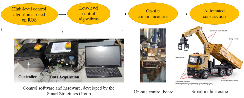 Robotic modular construction | Smart Structures