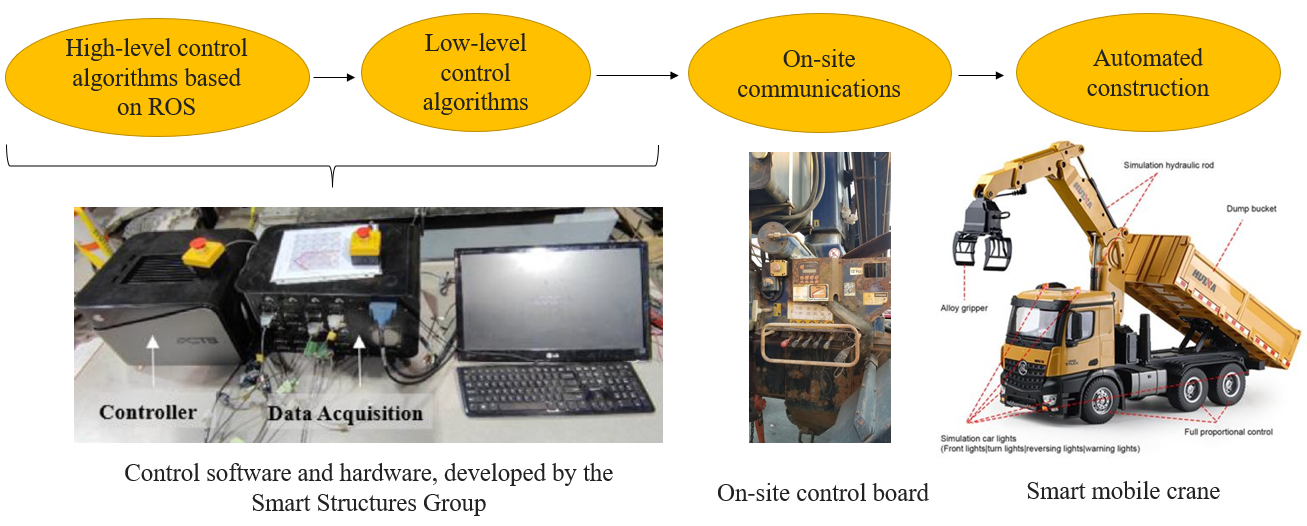 Robotic modular construction | Smart Structures