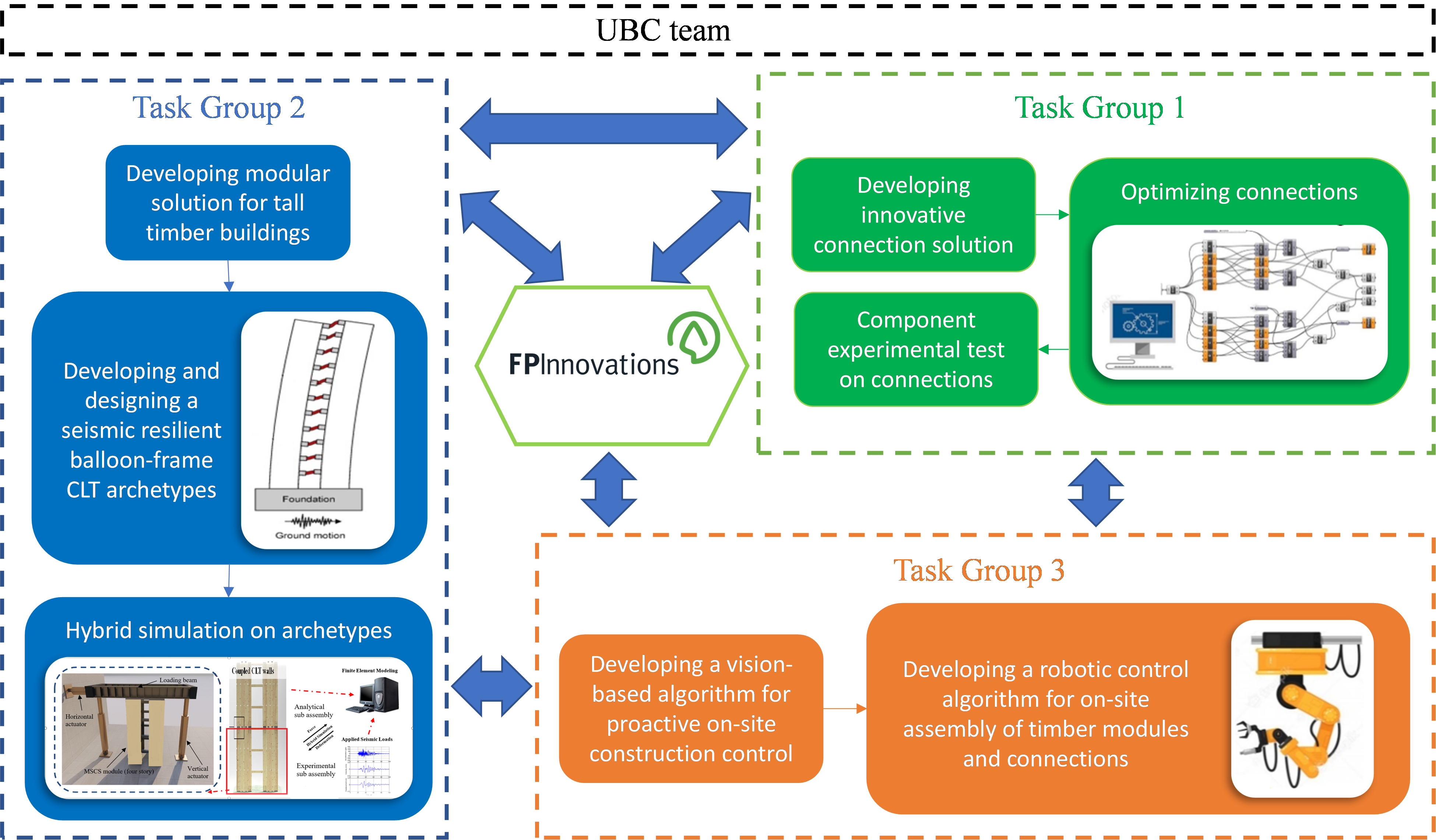 Mass Timber Research | Smart Structures