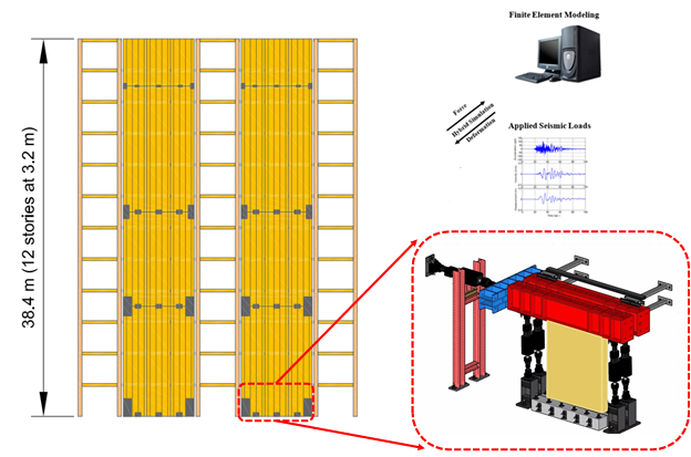 Mass Timber Research | Smart Structures